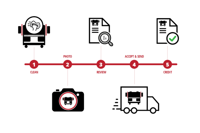 Trade-in. Trade-up | CenturionPro Trade-In Program