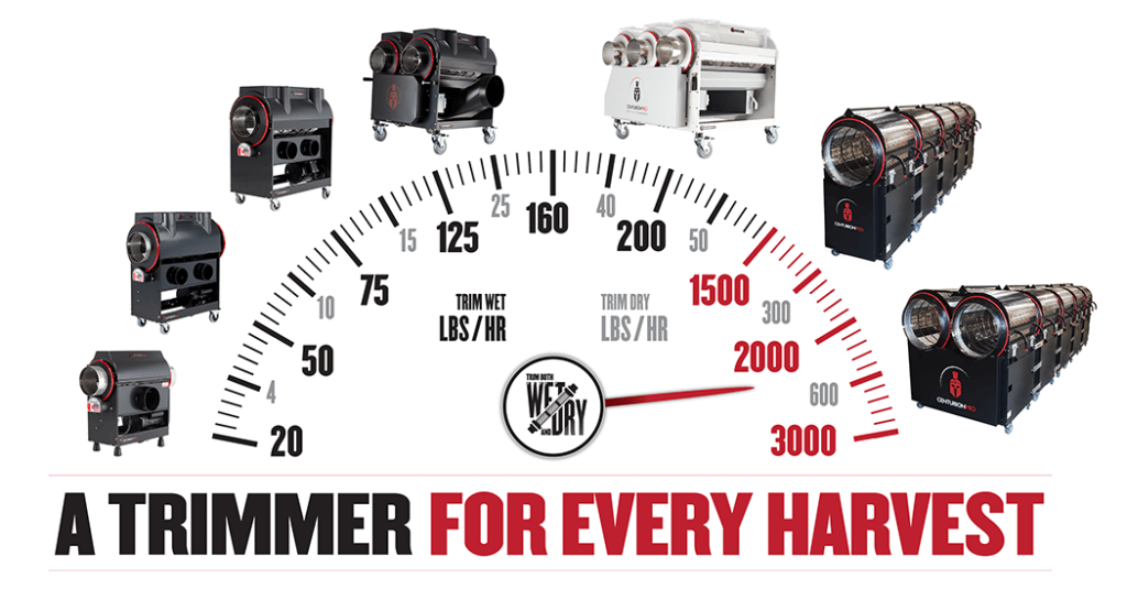 Hemp Harvesting Equipment | CenturionPro Solutions